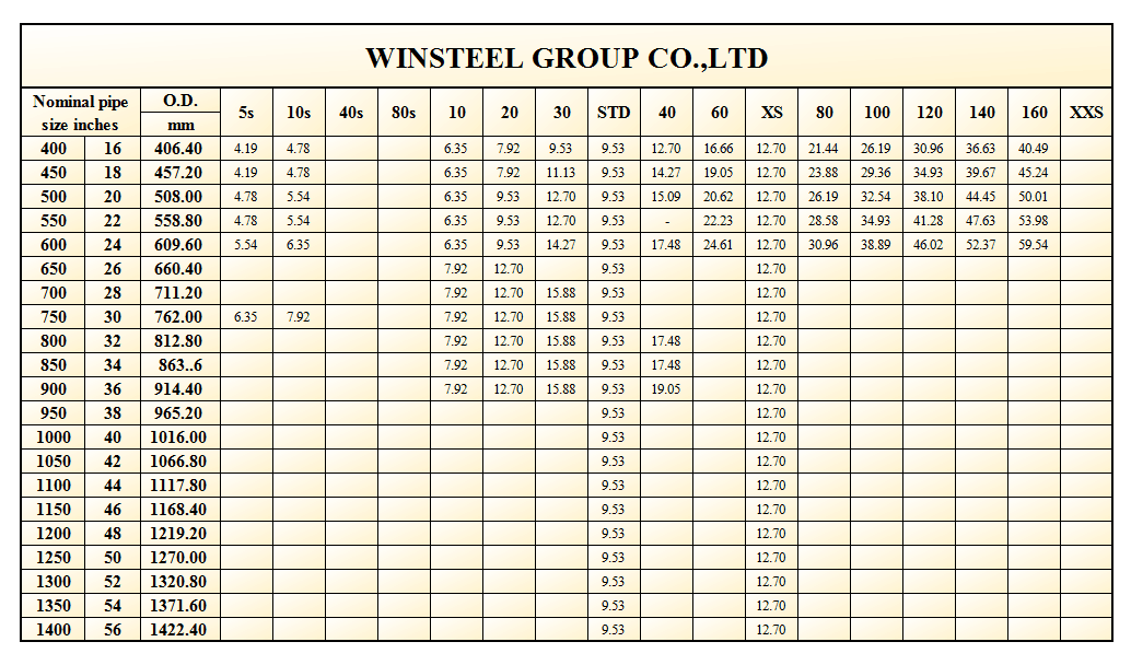Steel Pipe Size | Check Out LSAW Steel Pipe Dimension | Winsteel Group